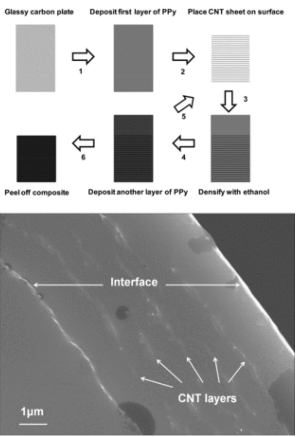 Figure 6 - New Types of Artificial Muscles for Large Stroke