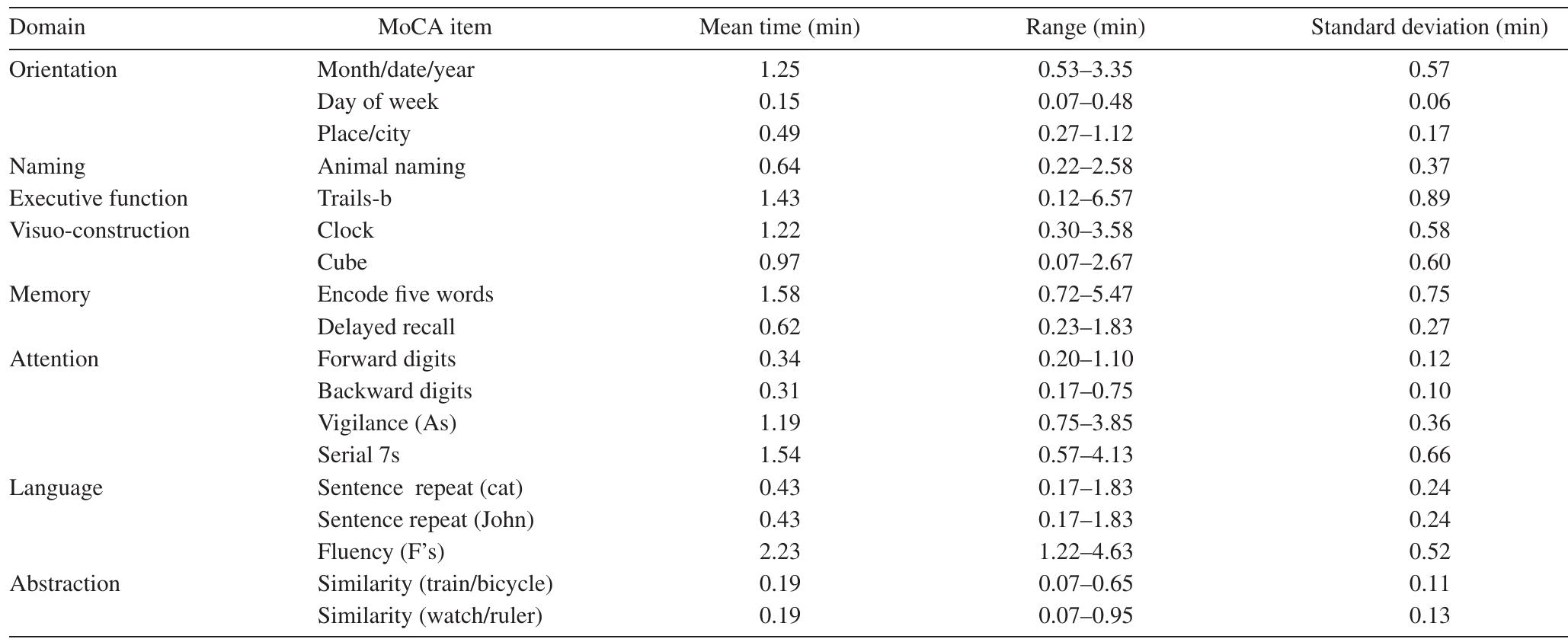 Note. moca = montreal cognitive assessment. table 2.