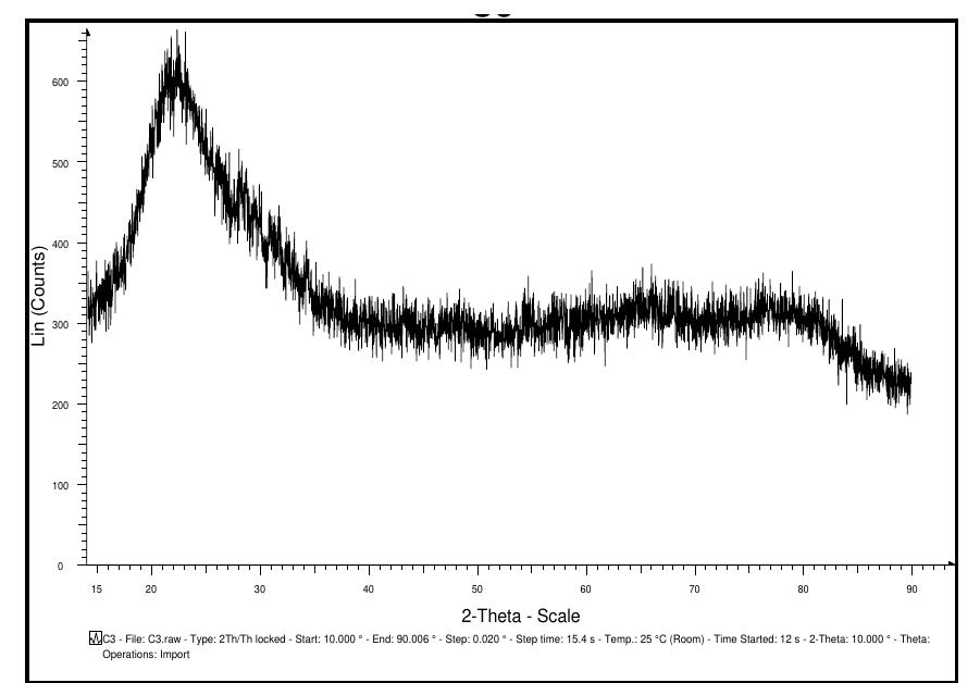 (a) xrd patterns of sample c3 at 700°c. fig. 4 (b) shows the