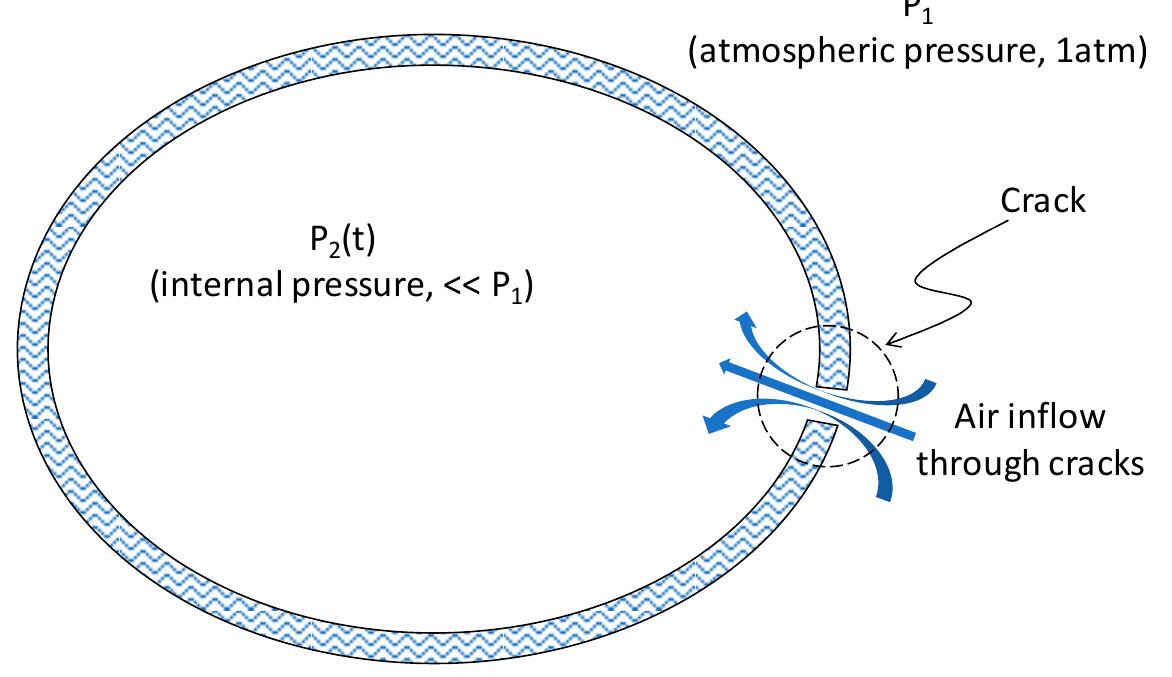 Schematic of air flow into the tube structure through