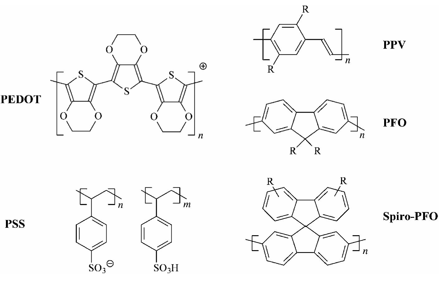 Chart 1. chemical structures of various polymers used in
