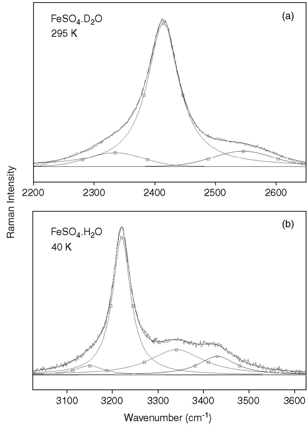 Raman spectra of feso4-d20o (a) and feso4-h2o (b) in the
