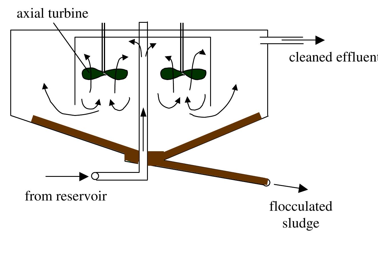 Figure 41 - from Freshwater Mussels as Biofilters