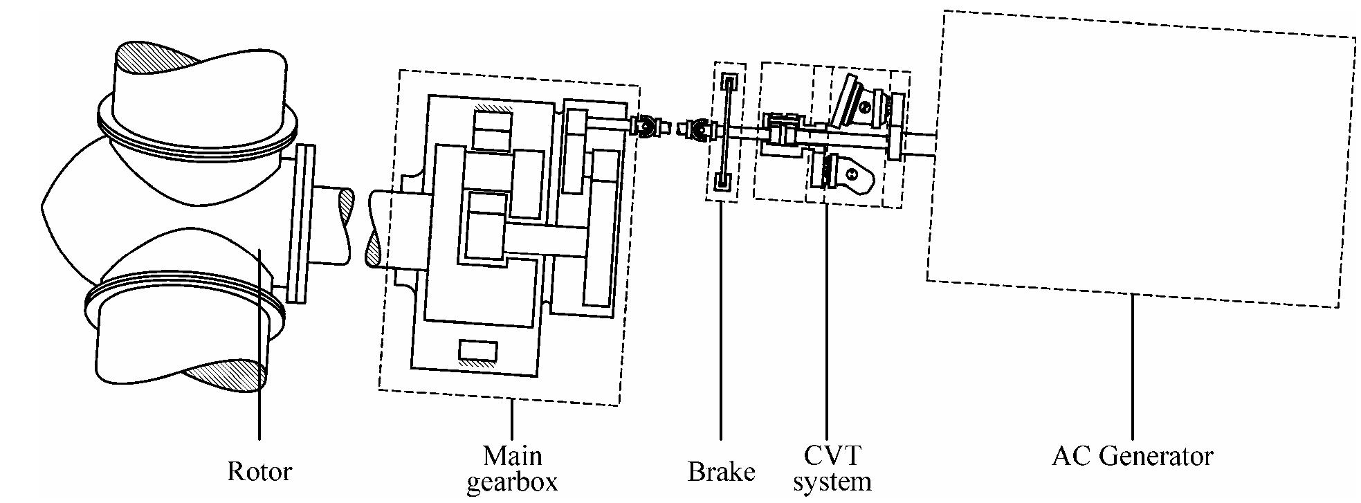 Power transmission system of a stall regulated wind energy