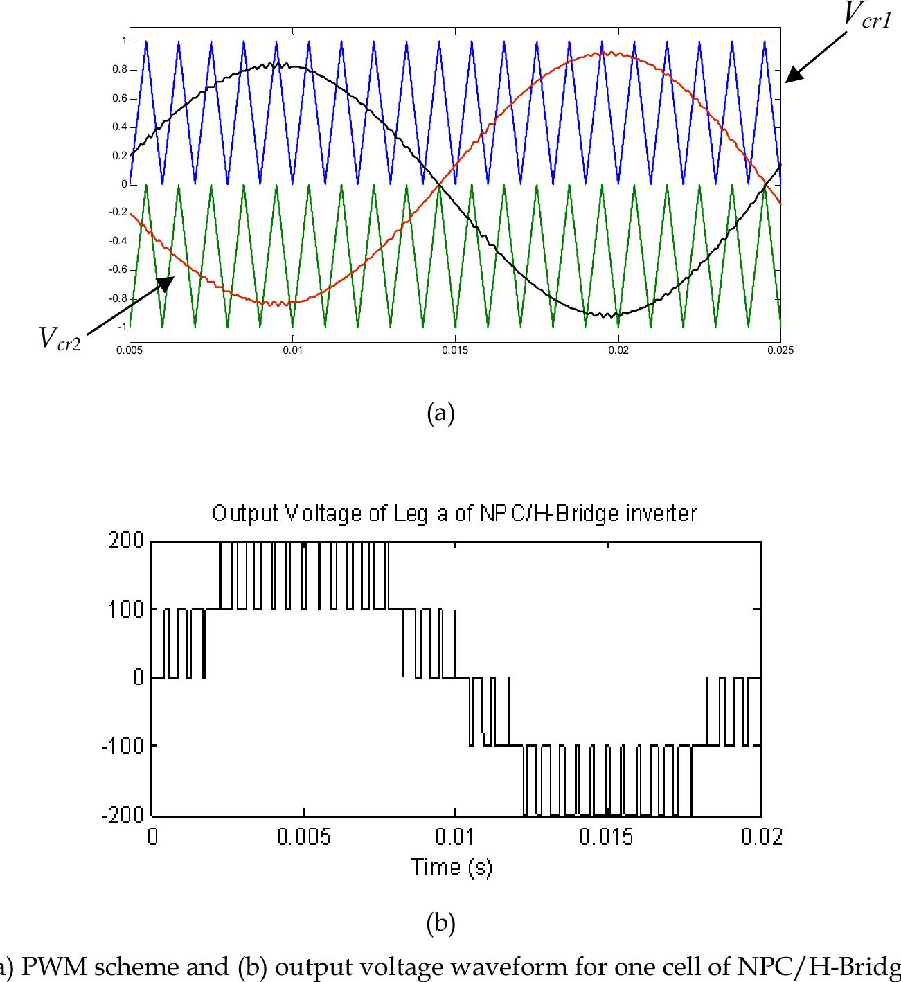 Id 4 for the two npc/h-bridge cells. finally a nine- level