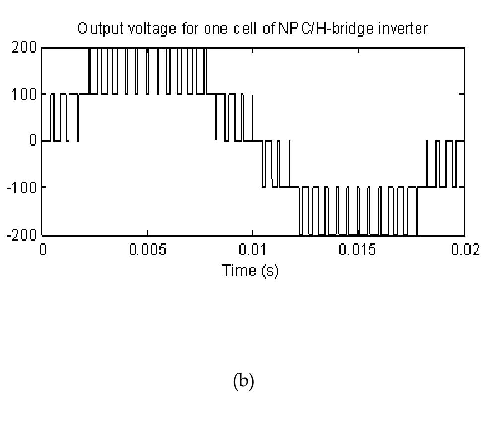 Figure 11 - Cascaded NPC/H-Bridge Inverter with Simplified