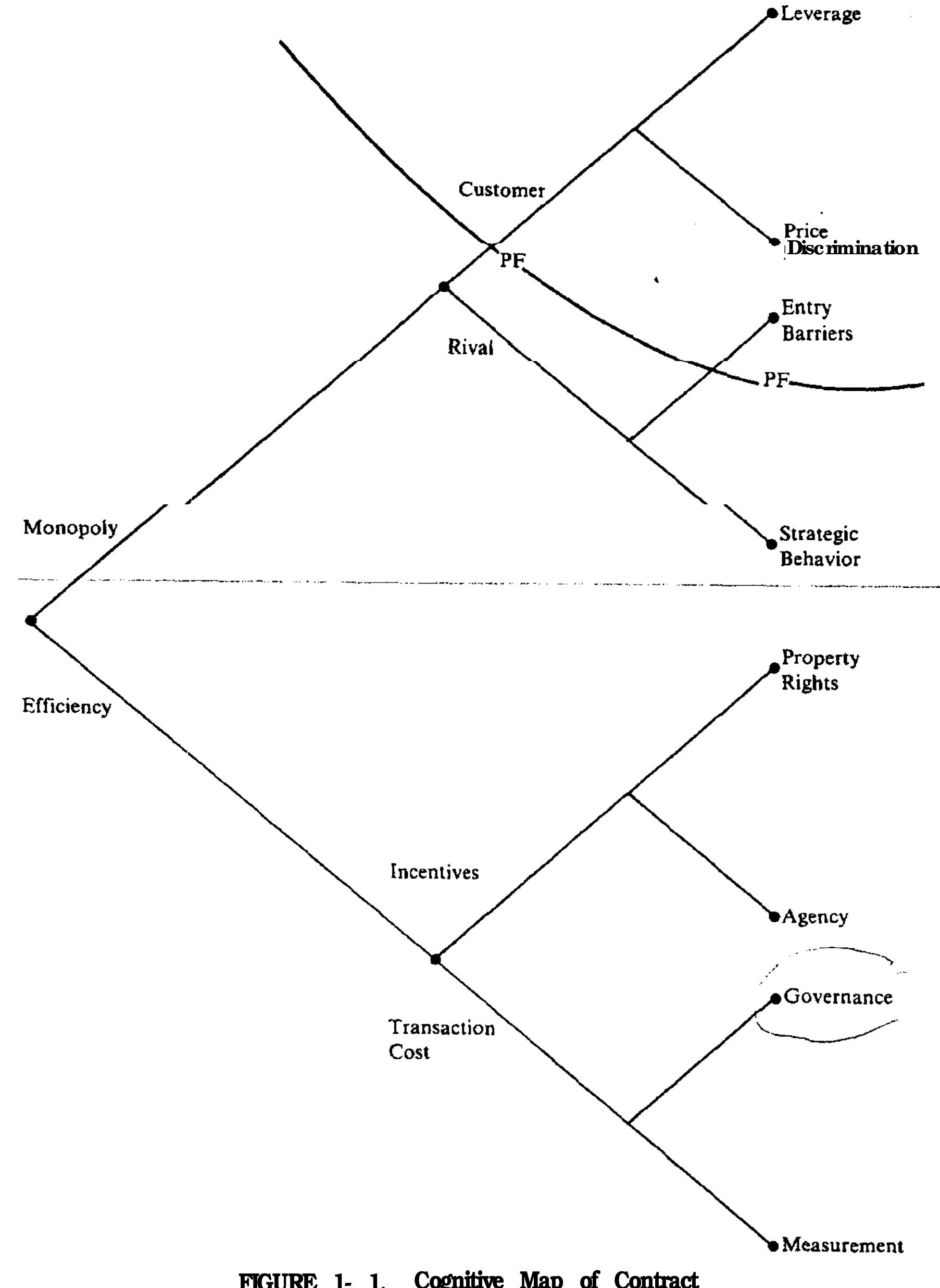(PDF) The economic institutions of capitalism