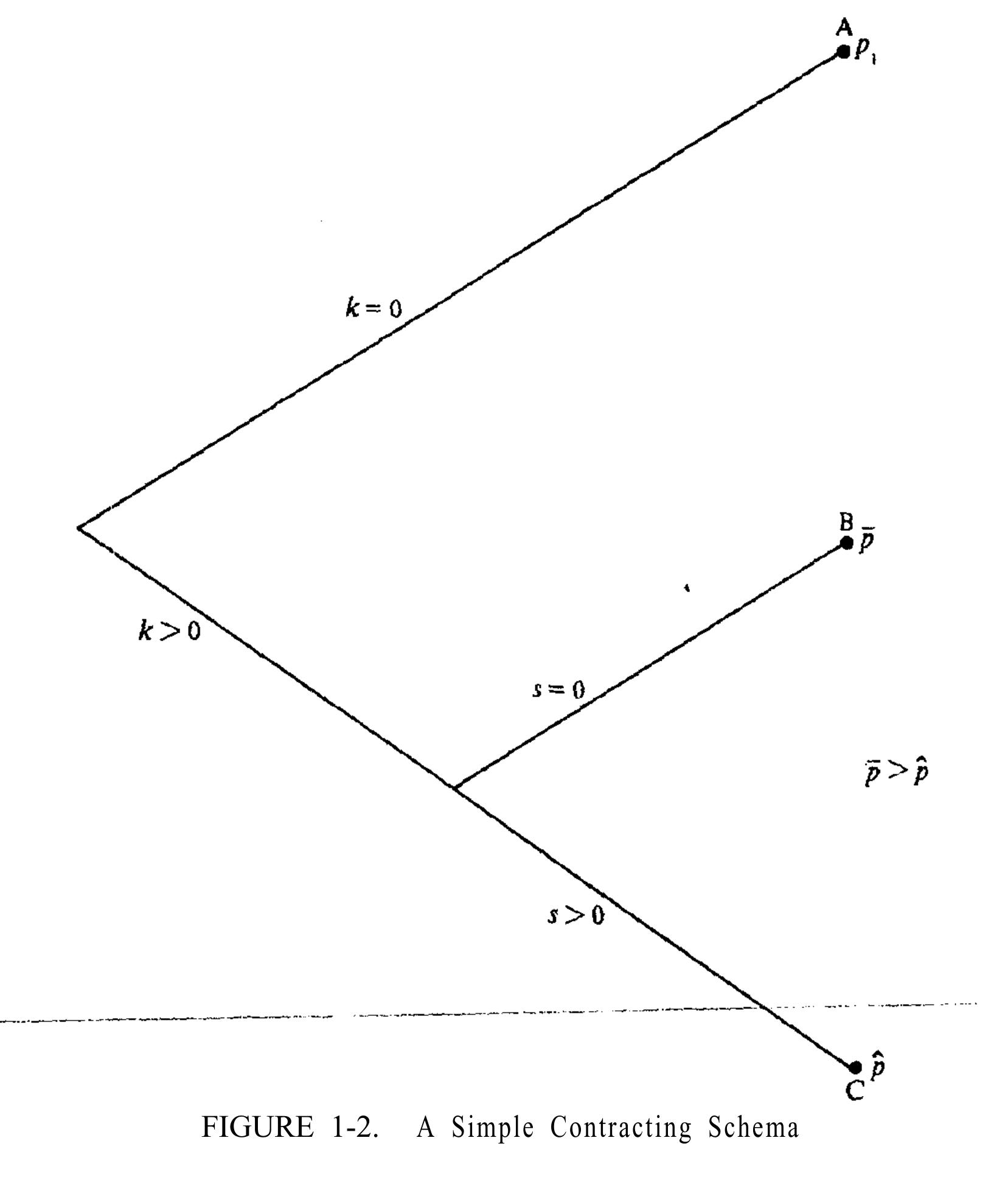(PDF) The economic institutions of capitalism