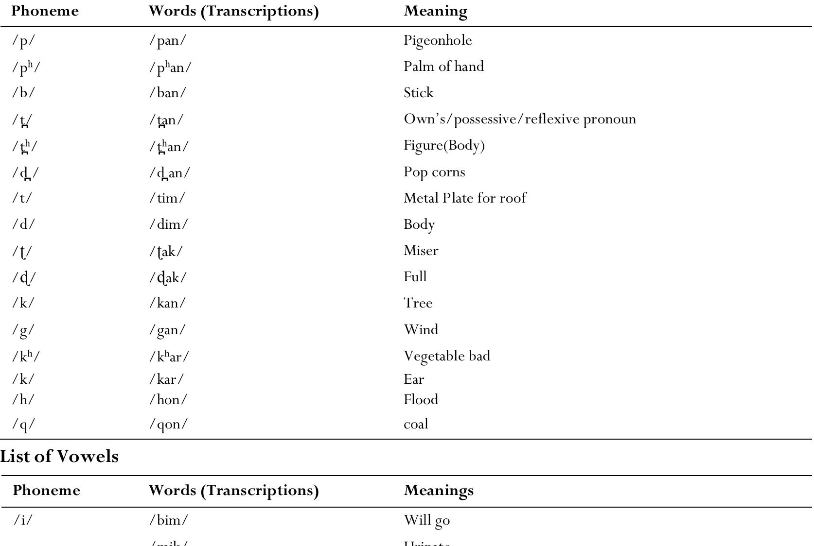 List of consonants