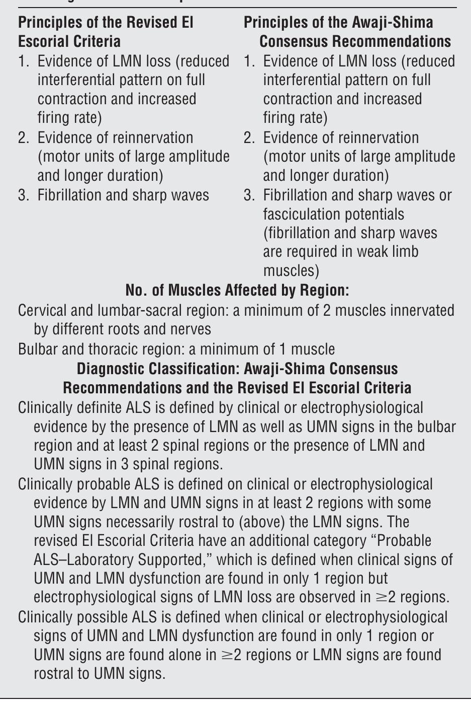 Abbreviations: als, amyotrophic lateral sclerosis; lmn,