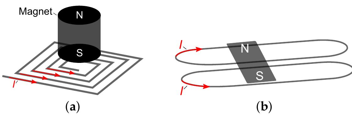 A magnetic levitated micro-actuator (mlma), proposed for