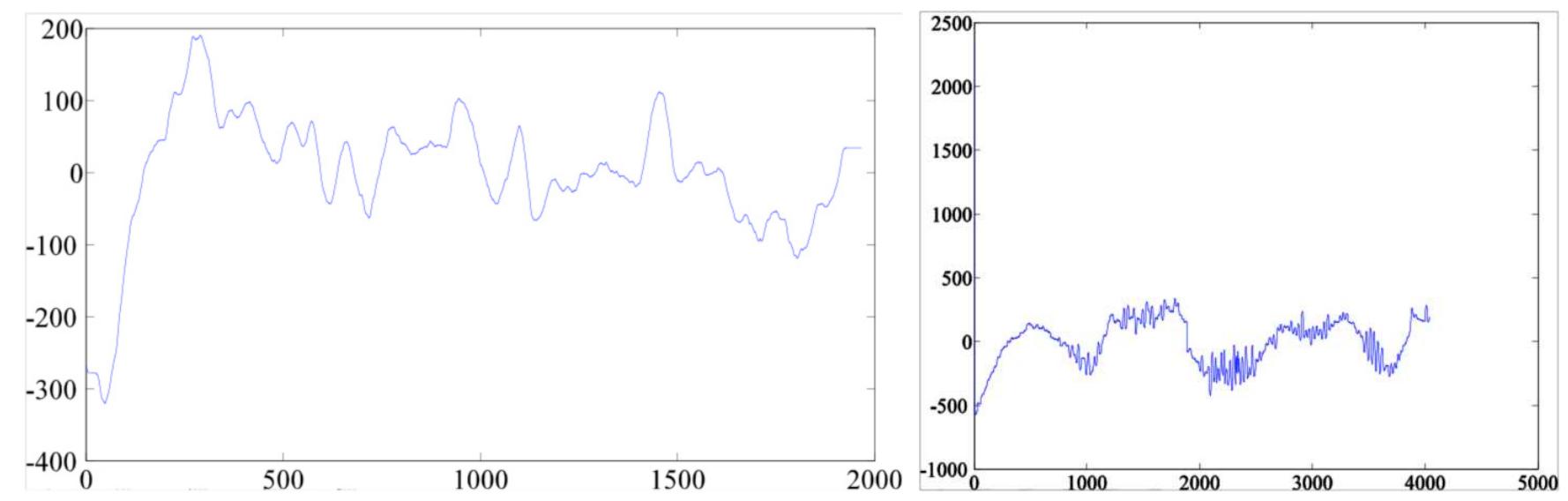 Projections of the polar components of the drawing of the