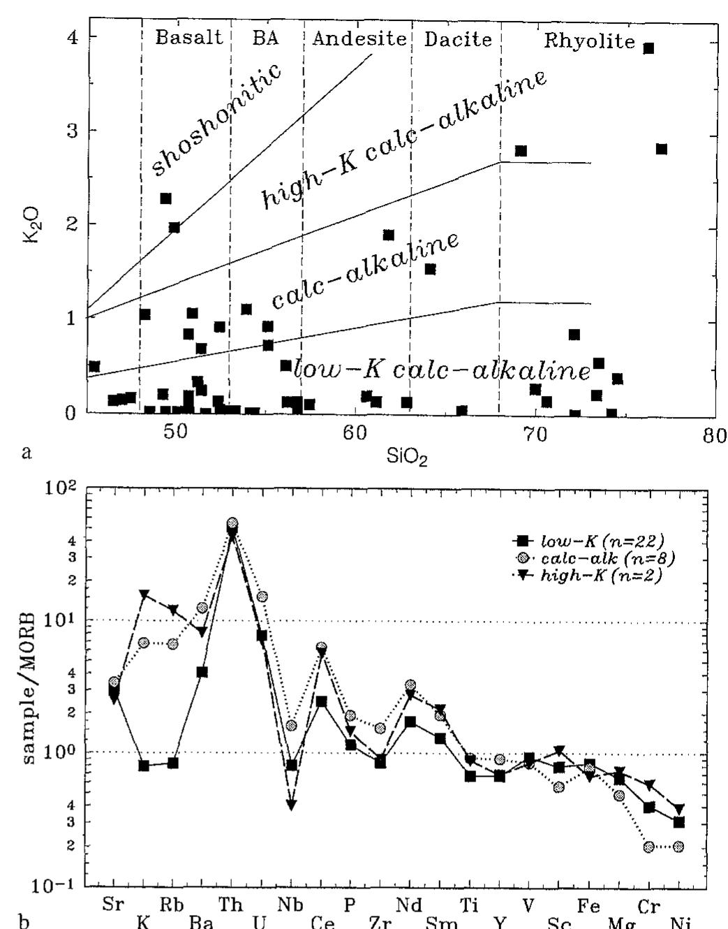 A, b. major element classification and multielement patterns