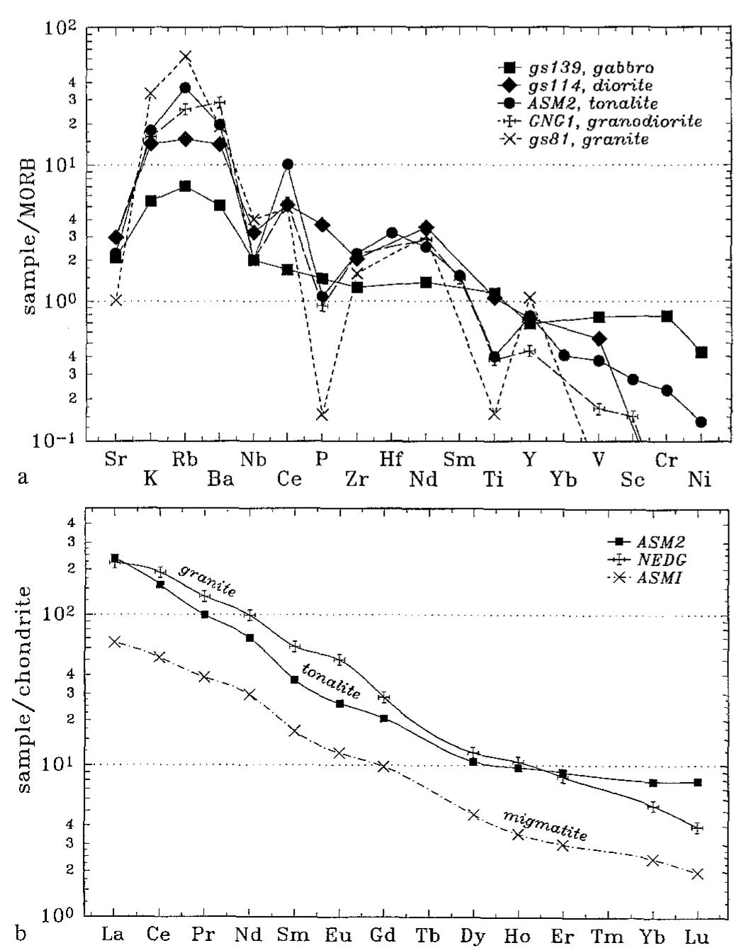 Figure 4 - from Evolution of the Neoproterozoic Delgo suture