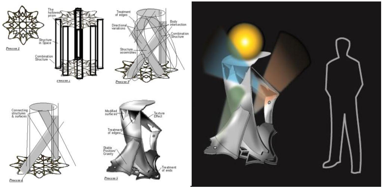 Figure 5 - Design Transformation based on Nature and