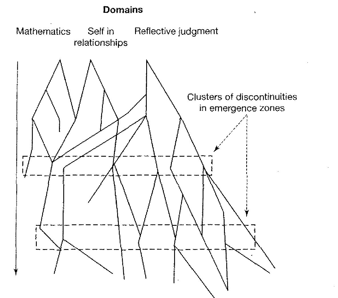 4 clusters of discontinuiiies for nea optimal levels across