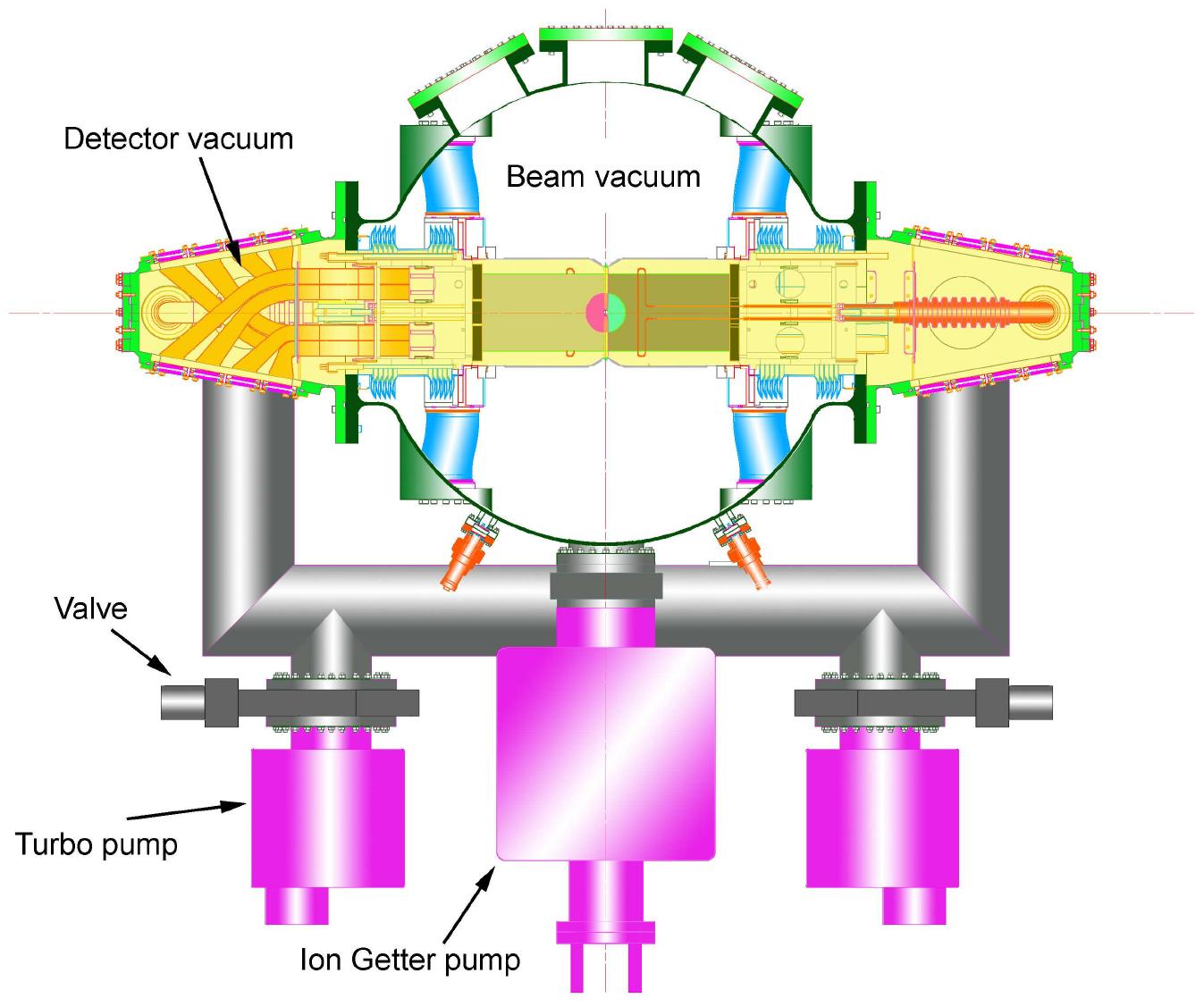 2: cross section of the velo vacuum vessel, with the