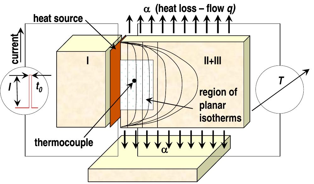 L. wiring diagram and the sample set. in between first and