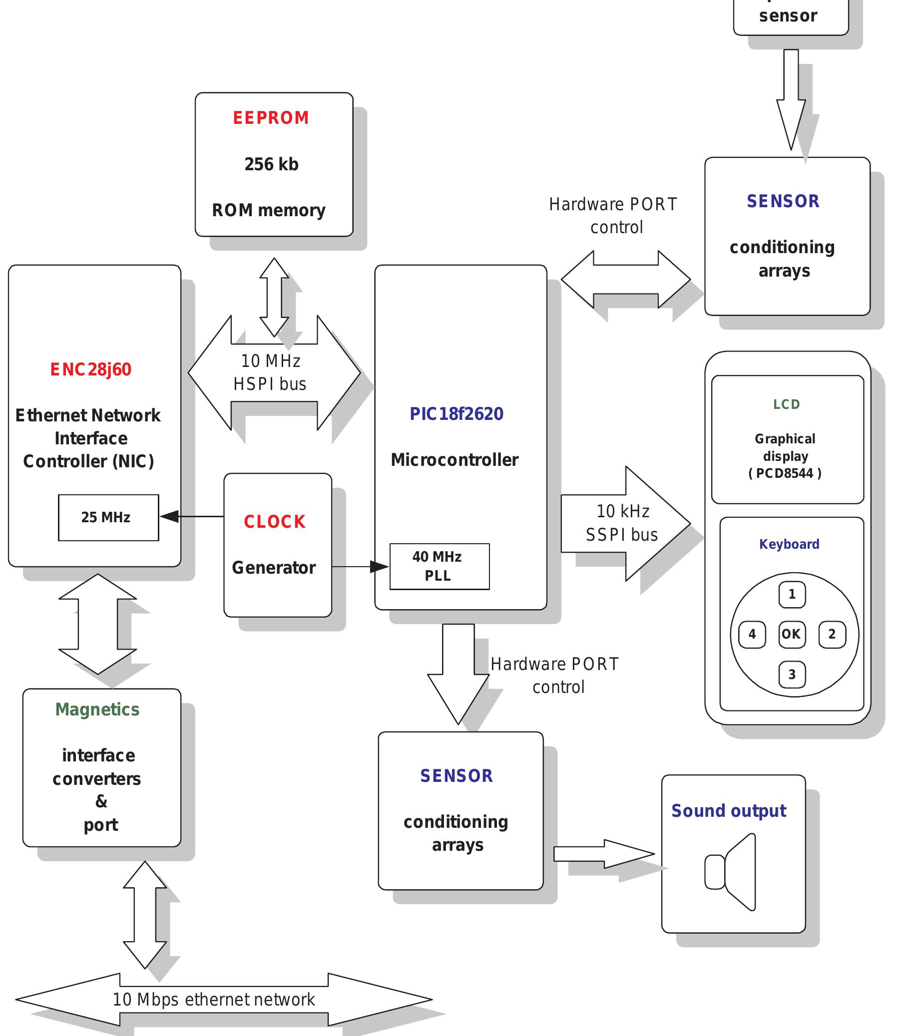 Figure 1 - A TCP/IP framework for ethernet-based