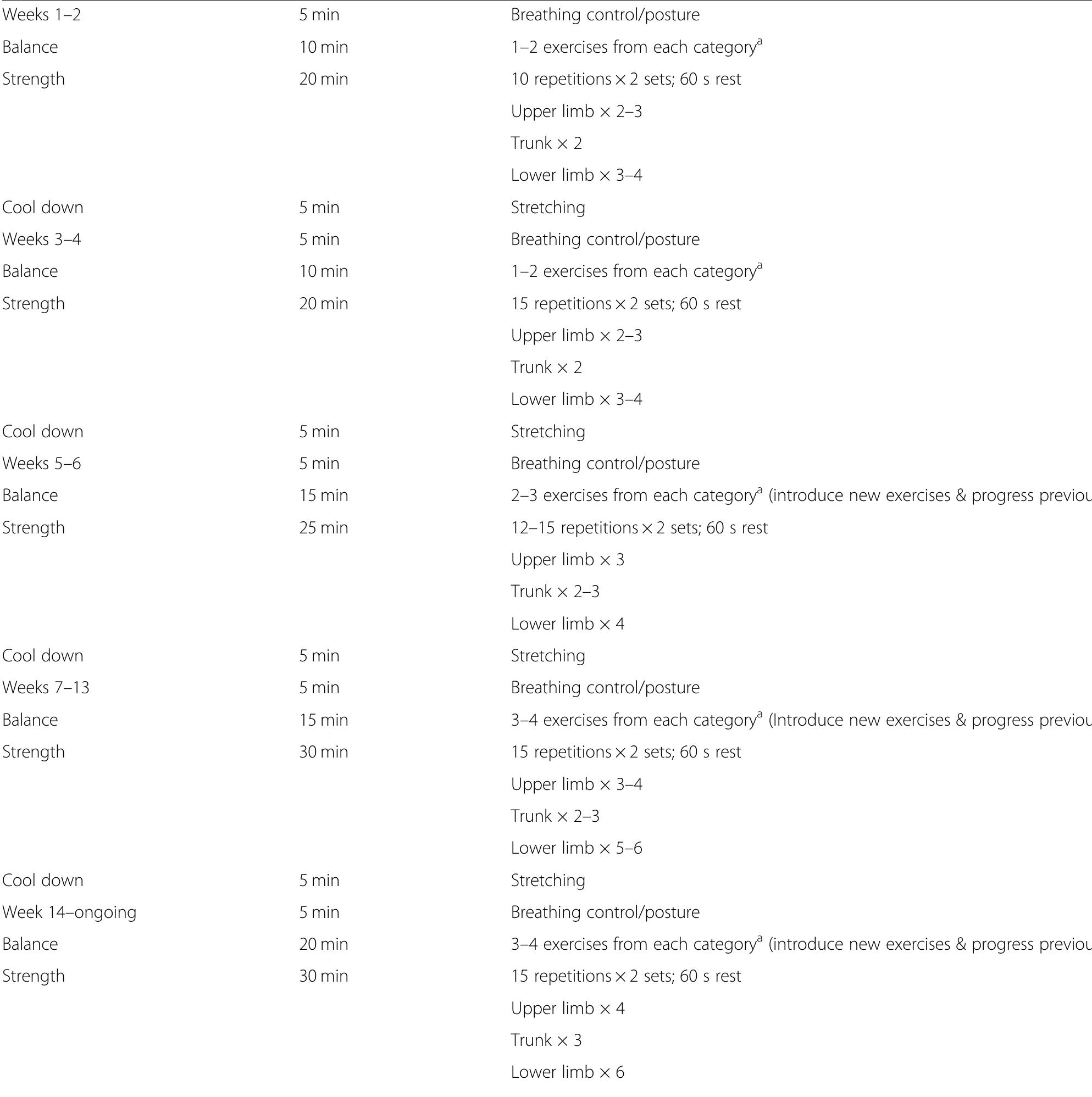 Staying upright class structure *balance categories: centre
