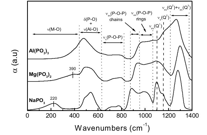 Calculated absorption coefficient spectra, a(v), of napo3,