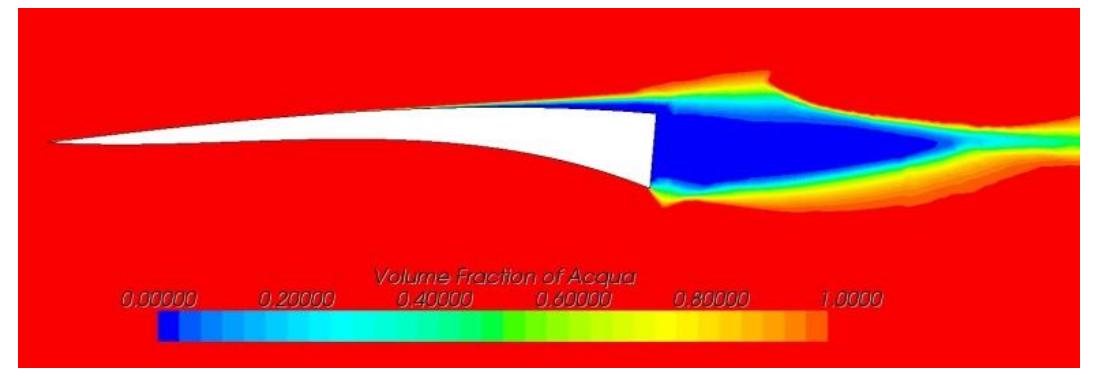 Figure 16 - Super-Cavitating Profiles for Ultra High Speed
