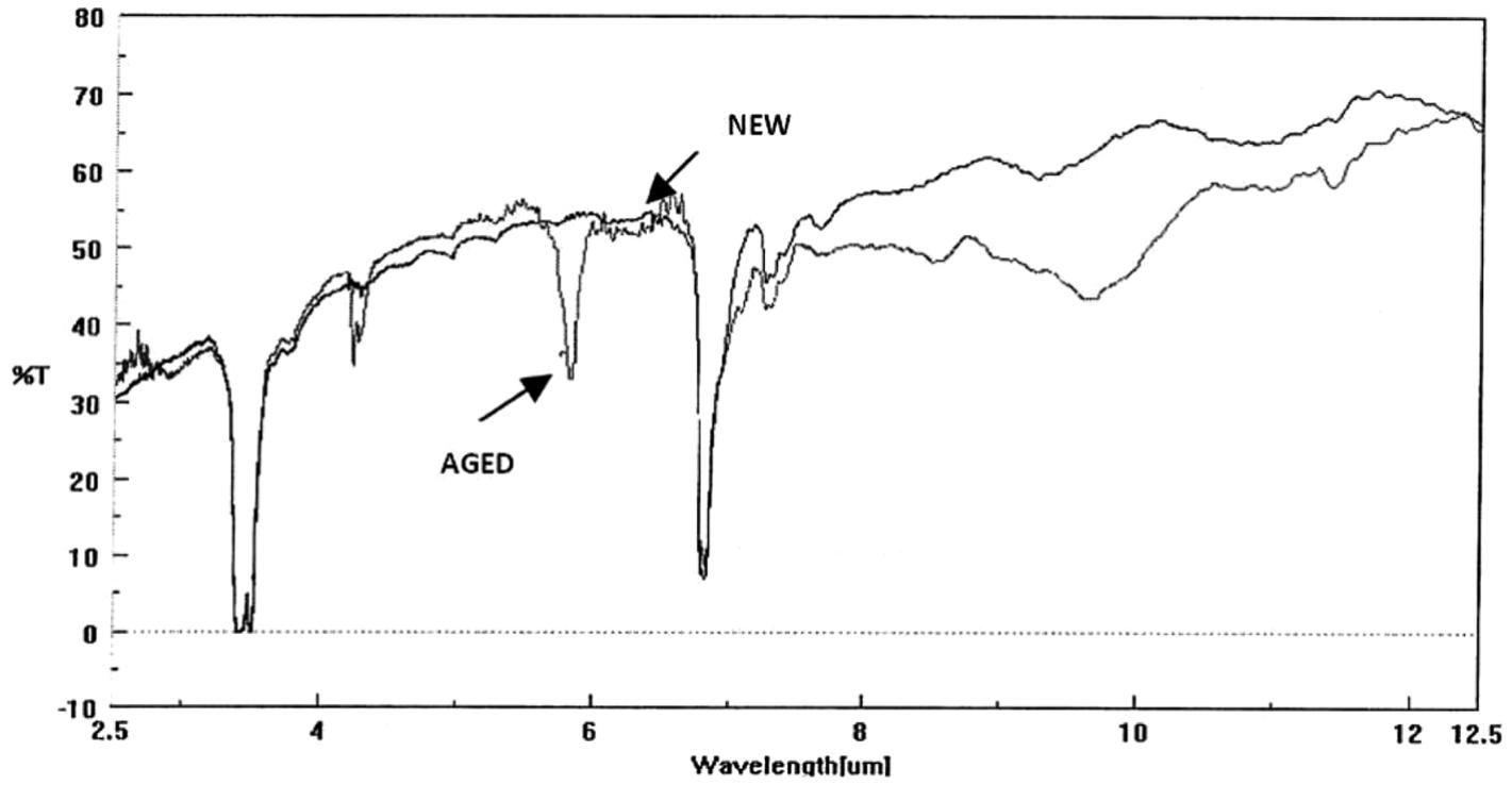 Spectro-radiometrical diagram of a plastic film before and