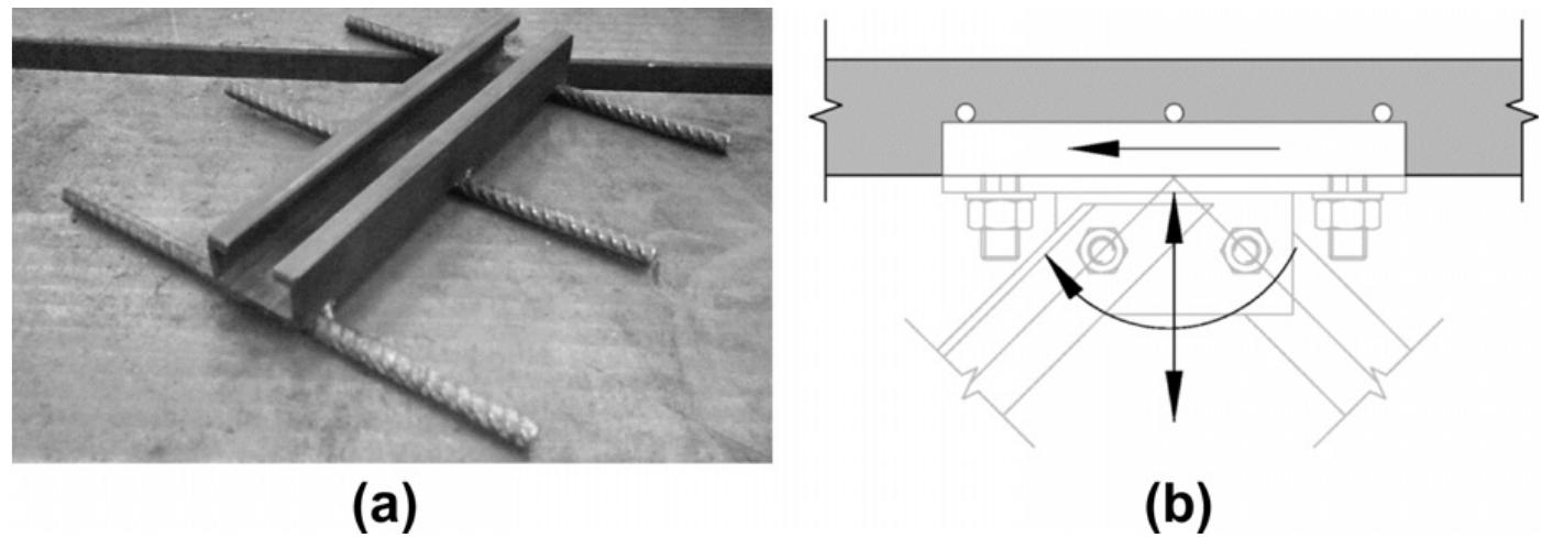 (a) cast-in anchor. (b) resultant forces expected in cast-in