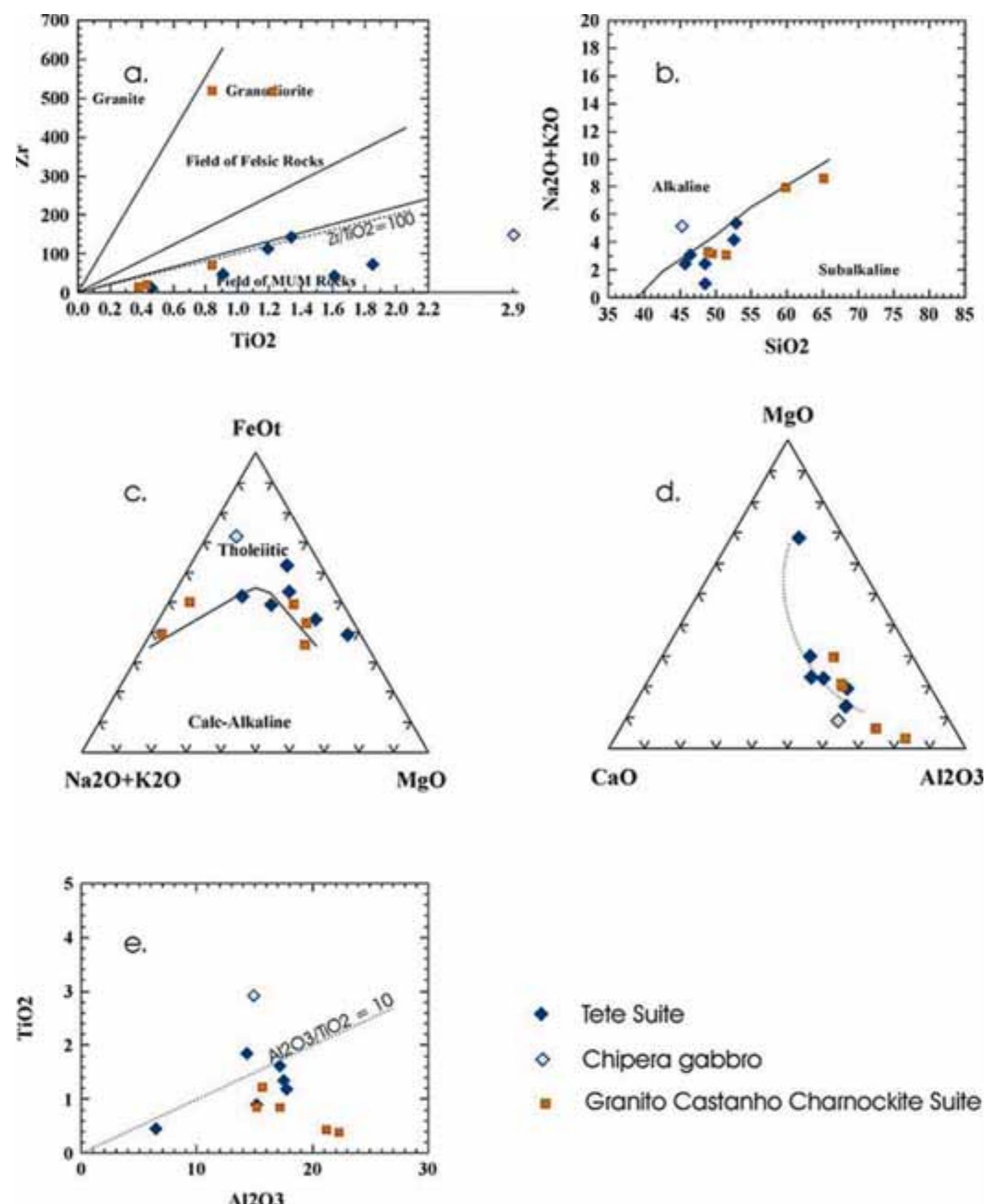 Chemical diagrams for classification and comparison of the