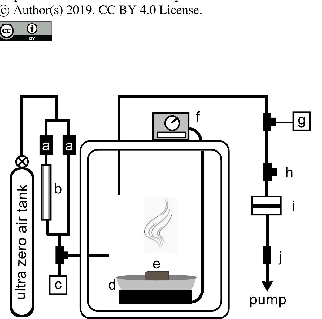 Simplified diagram of smoldering combustion chamber. key: