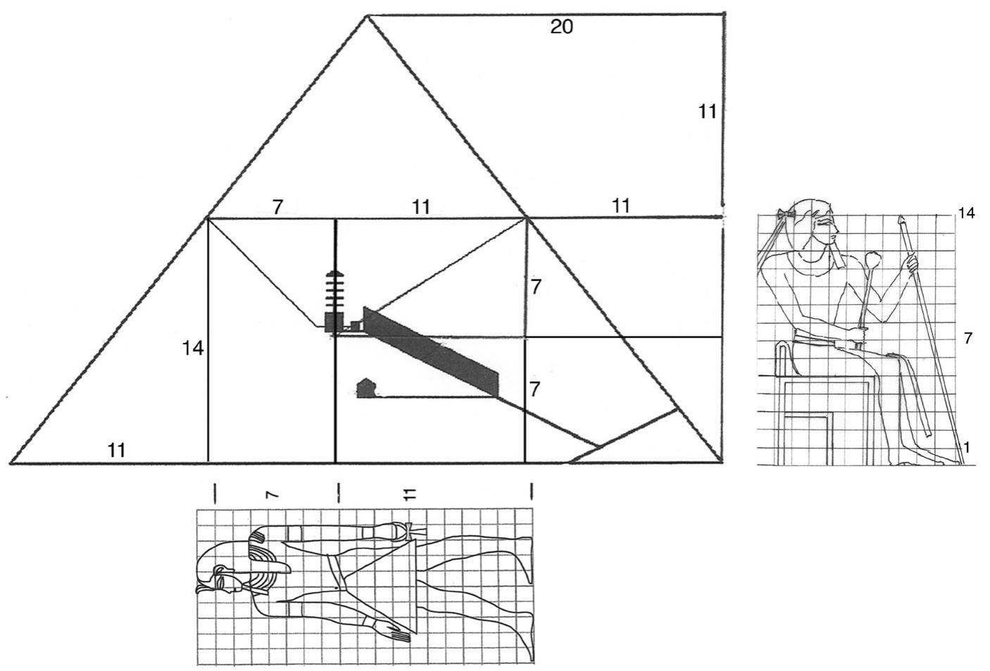 A pyramid diagram extrapolated and revised from gantenbrink