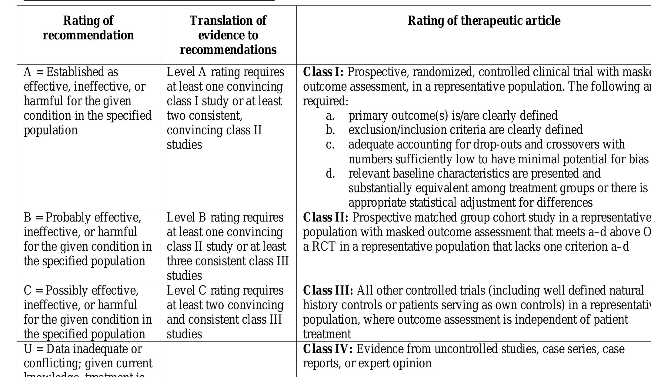 Definitions for classification of evidence