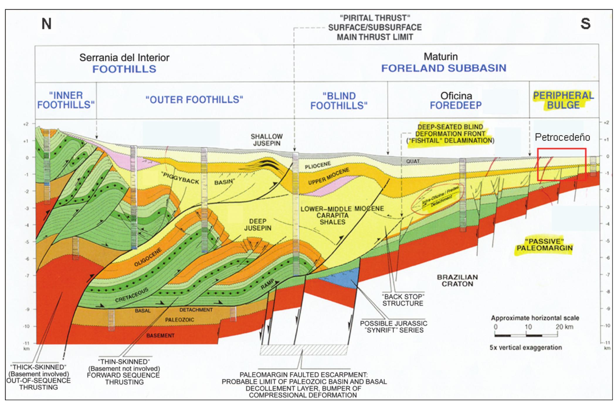 Structural cross section along a north-south transect