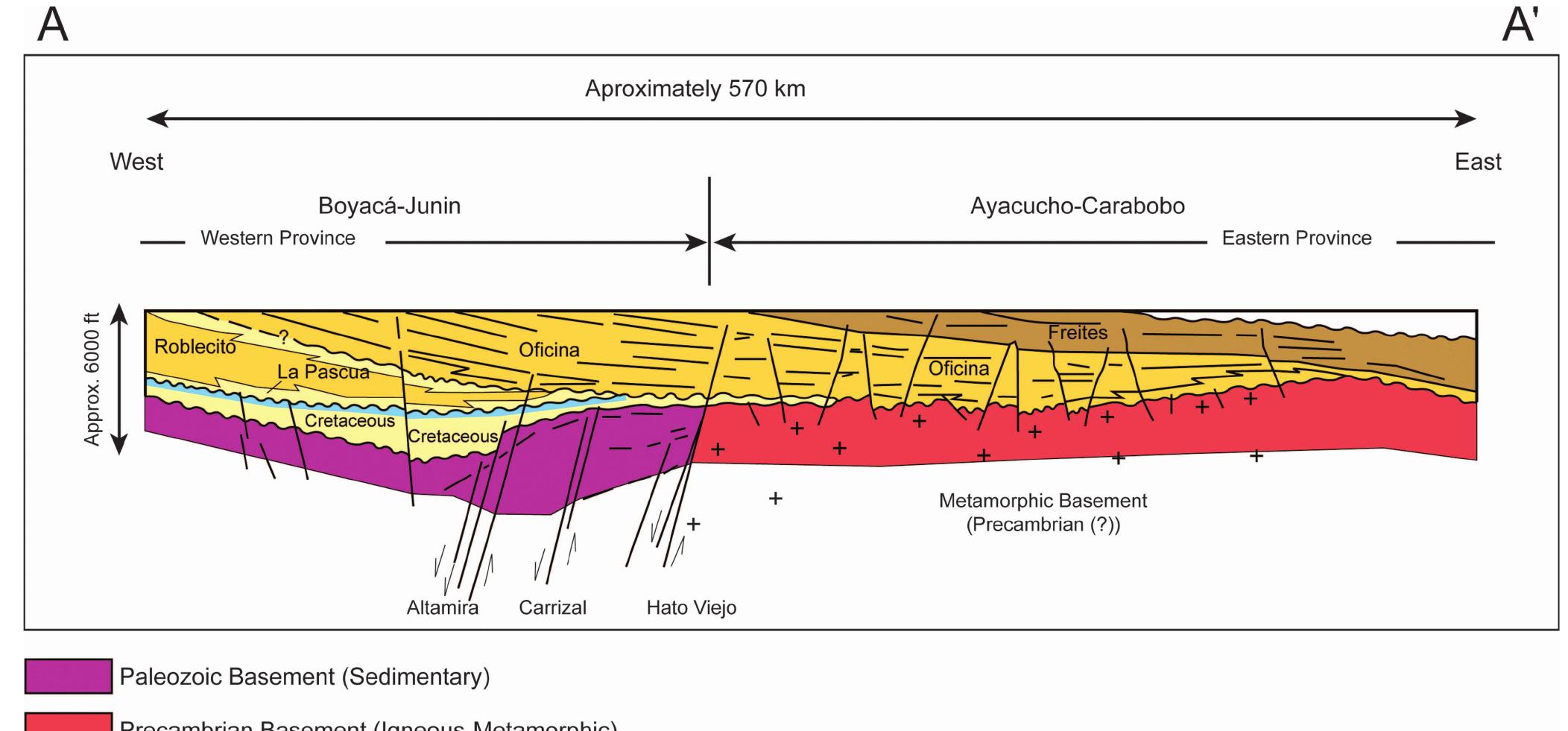 Igure 4. structural cross section along an east-west