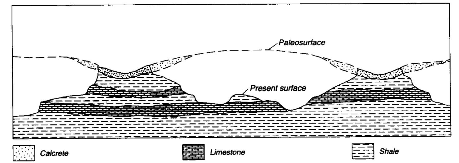 Inversion of relief in calcrete over limestone and shale
