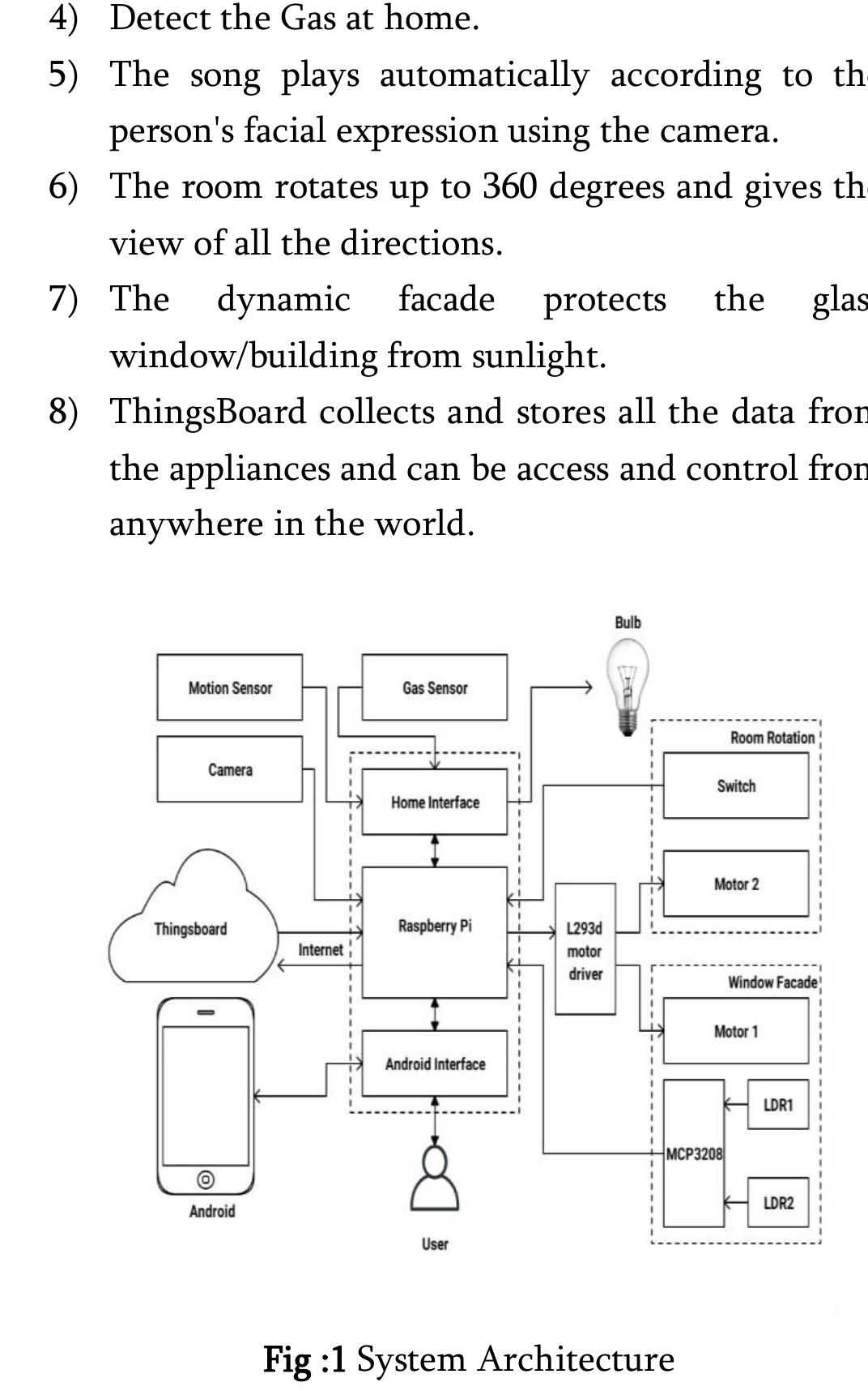 Figure 1 Iot Based Smart Home Automation System