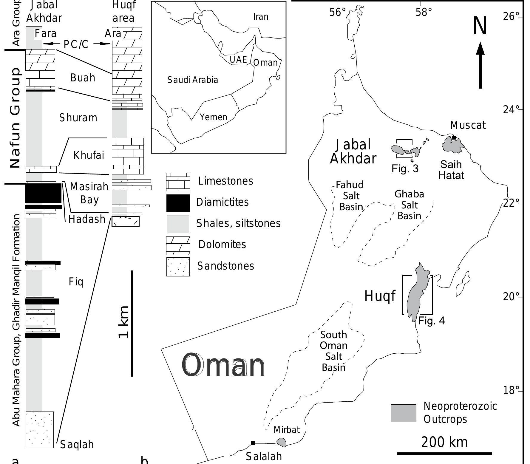 1: (a) simplified sedimentary logs of the jabal akhdar and