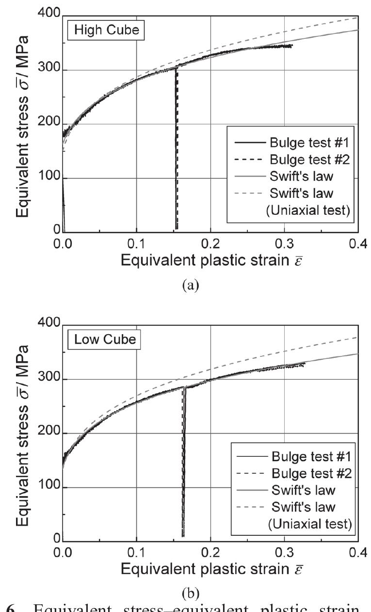 Experimental apparatus for hydraulic bulge test (dimensions