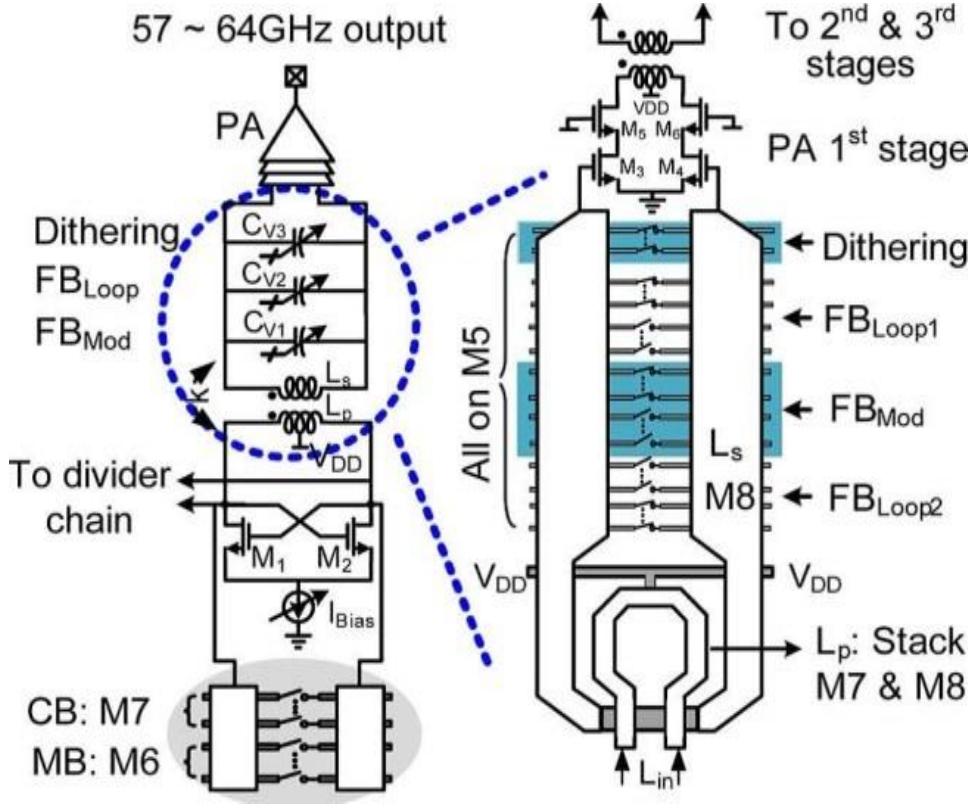 Schematic of dco with three fine- tuning bank [32] dco