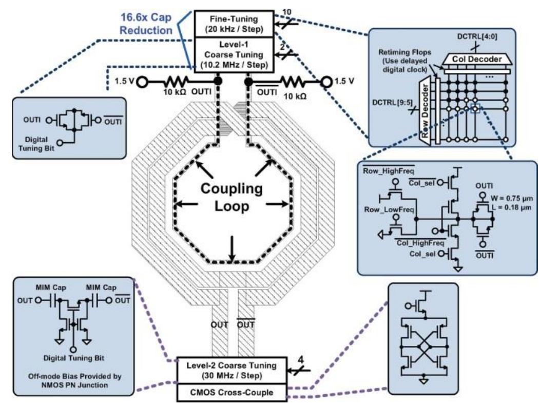 Inductor layout of an inductive coupled dco is shown in