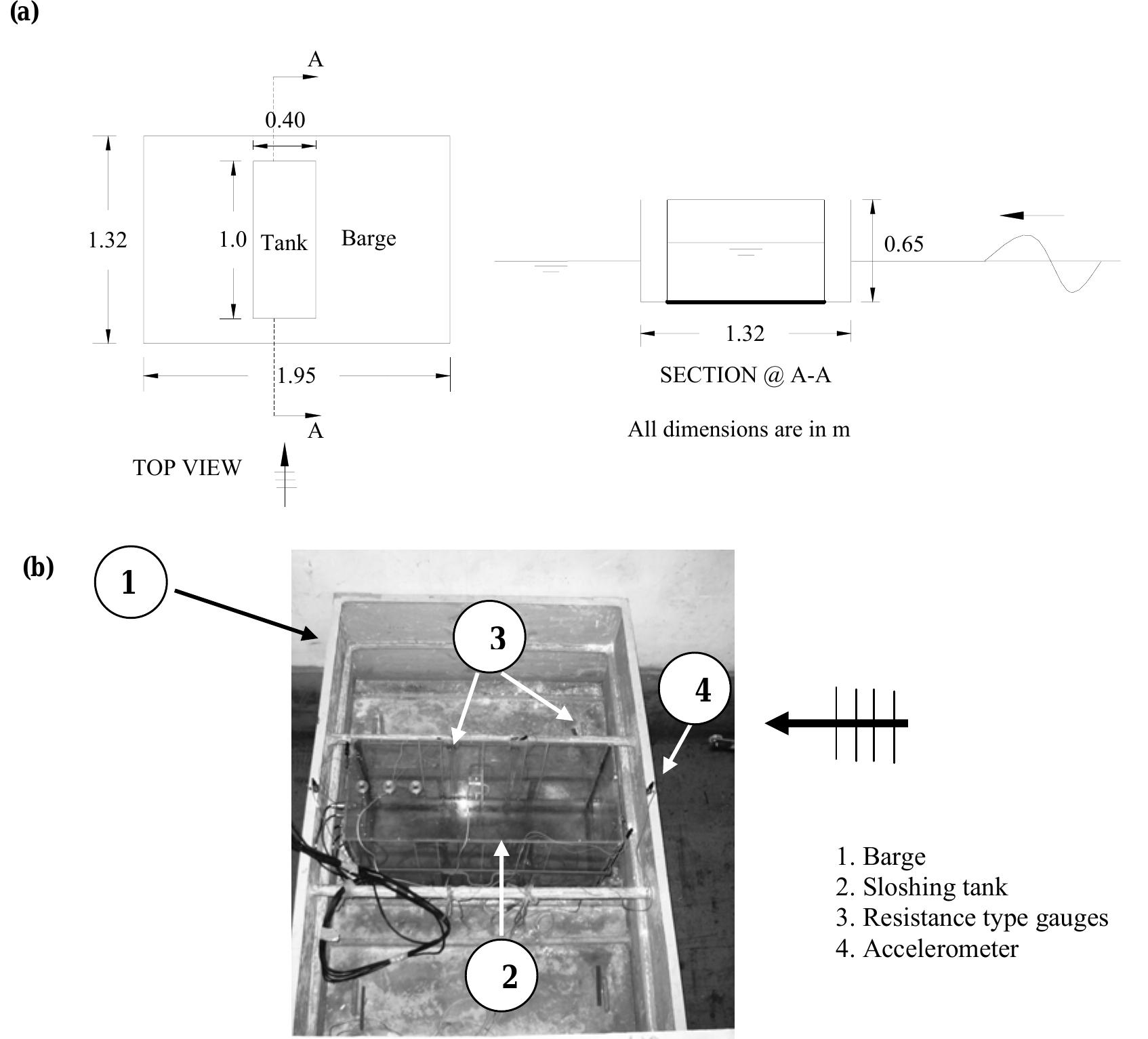 (a) line sketch of a barge and tank. (b) view of sloshing