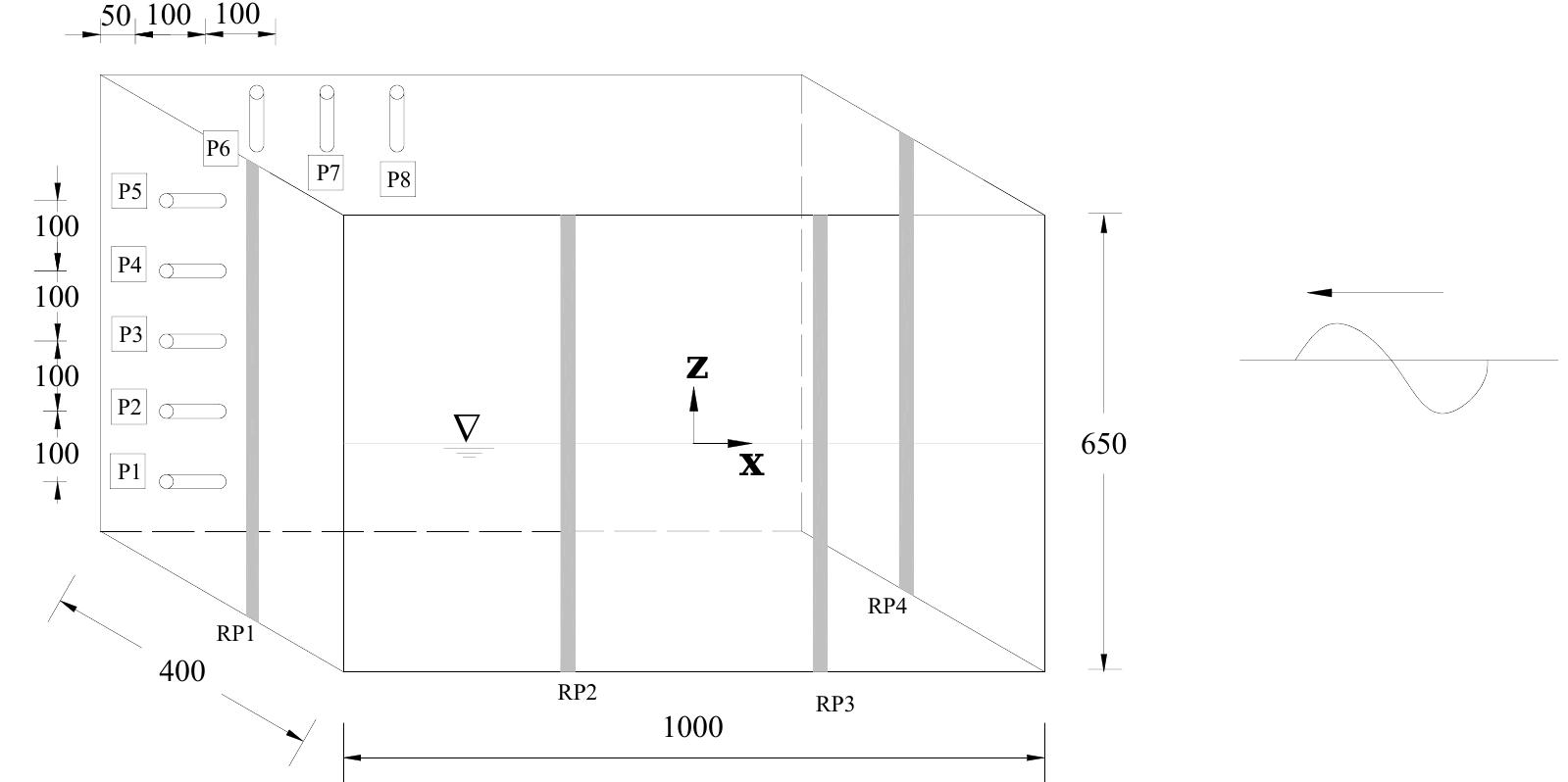 Schematic sketch of sloshing tank model details. the