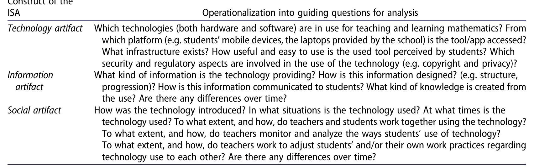 Isa construct operationalization table 1.