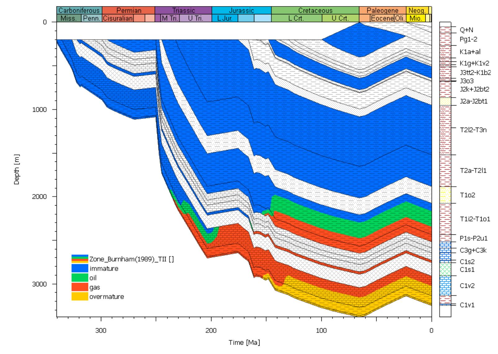 An example of the 1d model for the sea of barents showing