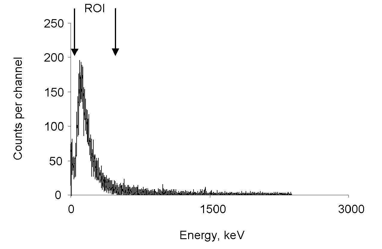 Bremsstrahlung radiation energy spectra of the °sr/"°y