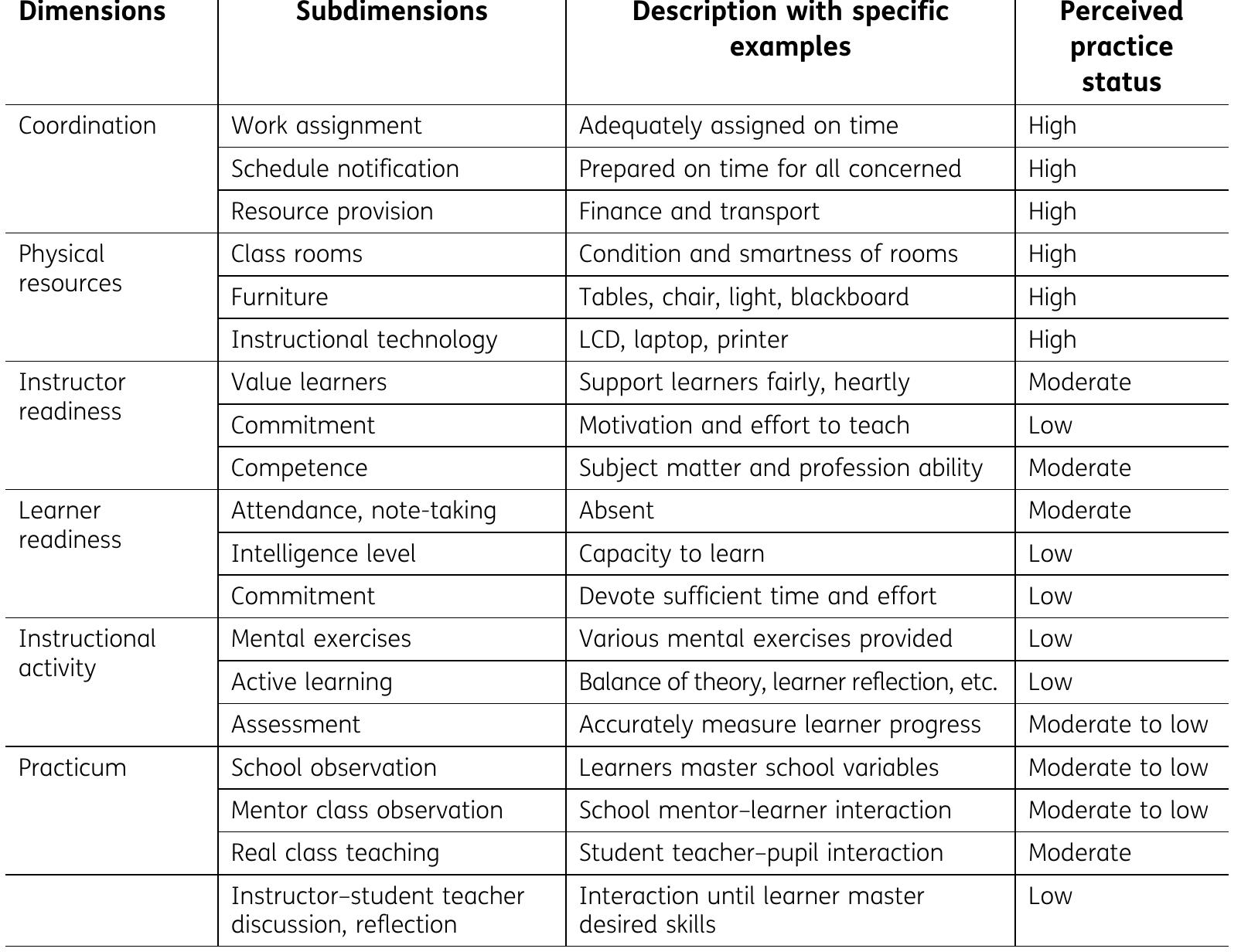 (PDF) Post Graduate Diploma in Teaching(PGDT) Pre-service Teacher ...