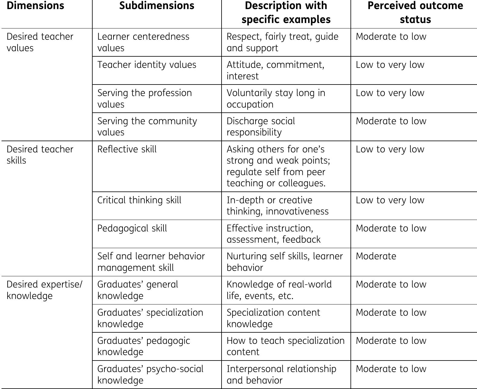 (PDF) Post Graduate Diploma in Teaching(PGDT) Pre-service Teacher ...