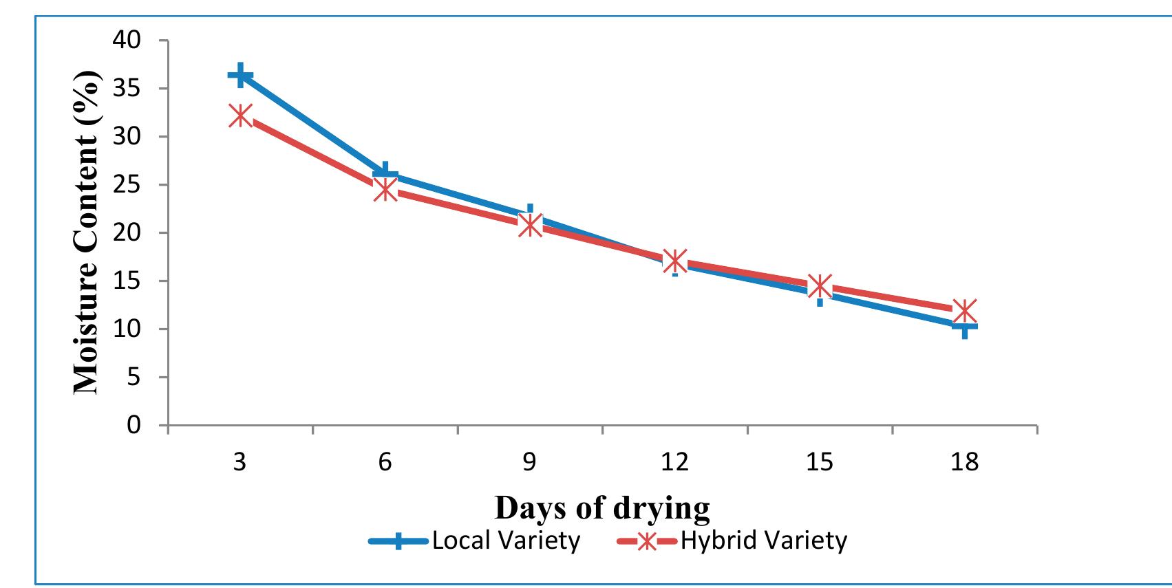 Figure 7 - from Coconut Wastes as Bioresource for