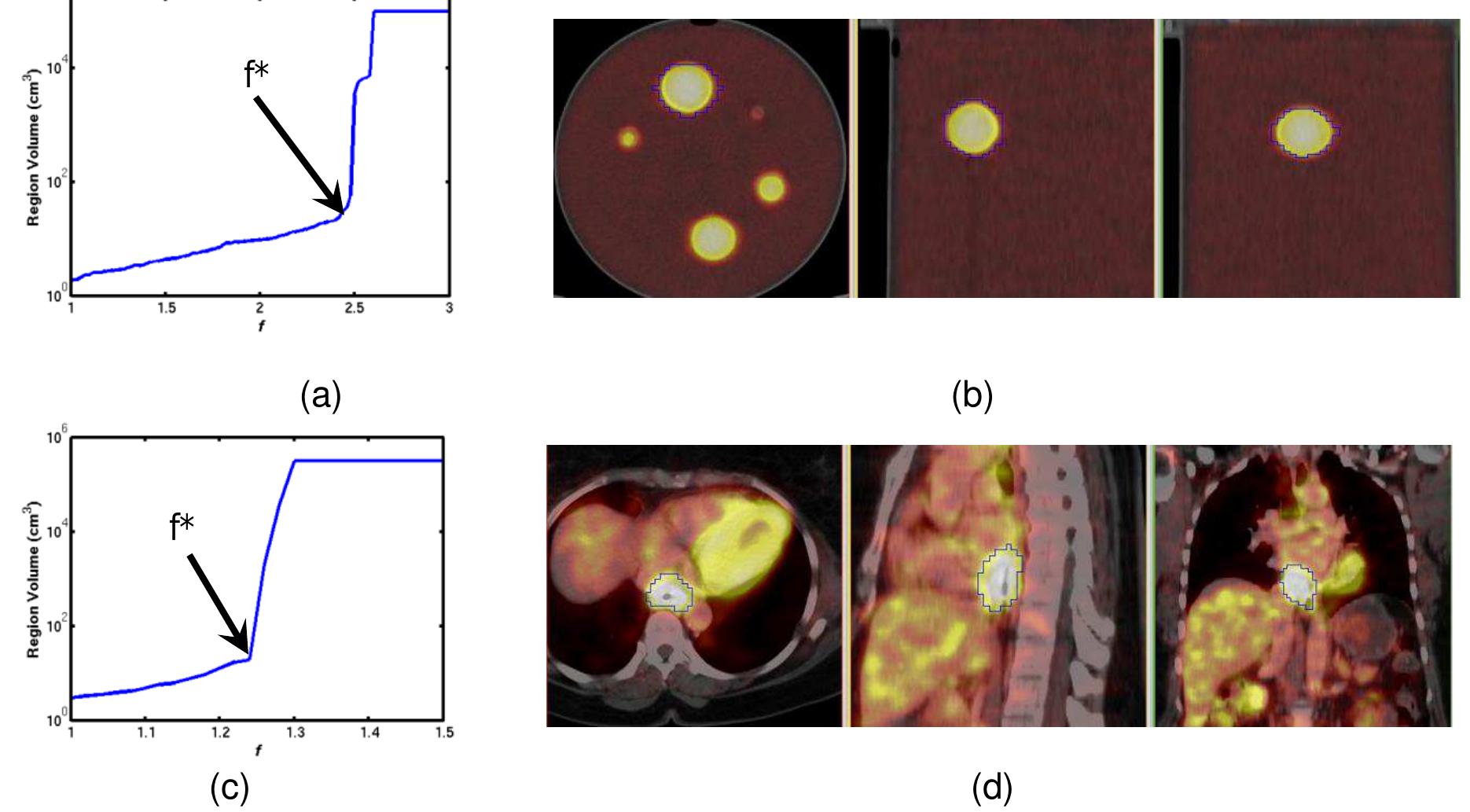 To overcome this limitation, an adaptive region growing
