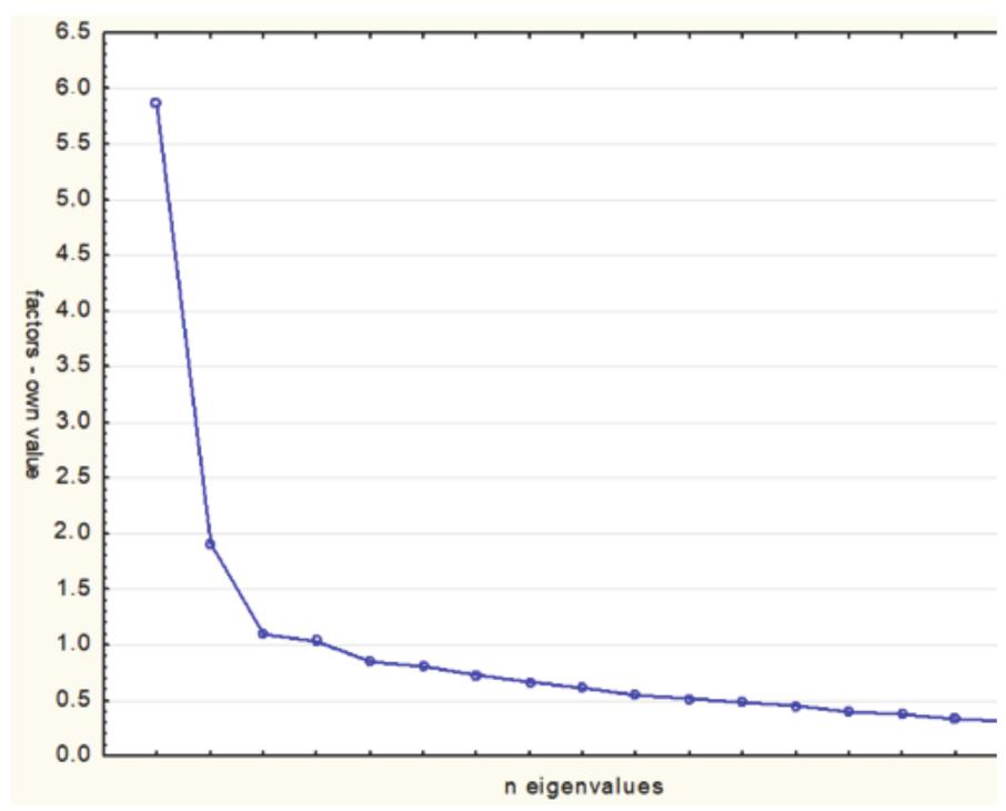 Figure 1 - from Psychometric Features of the Polish Version